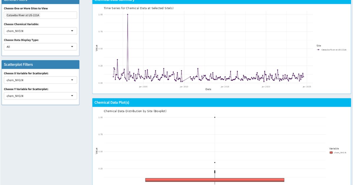 New Water Quality Monitoring Dashboard | Lake James Environmental ...